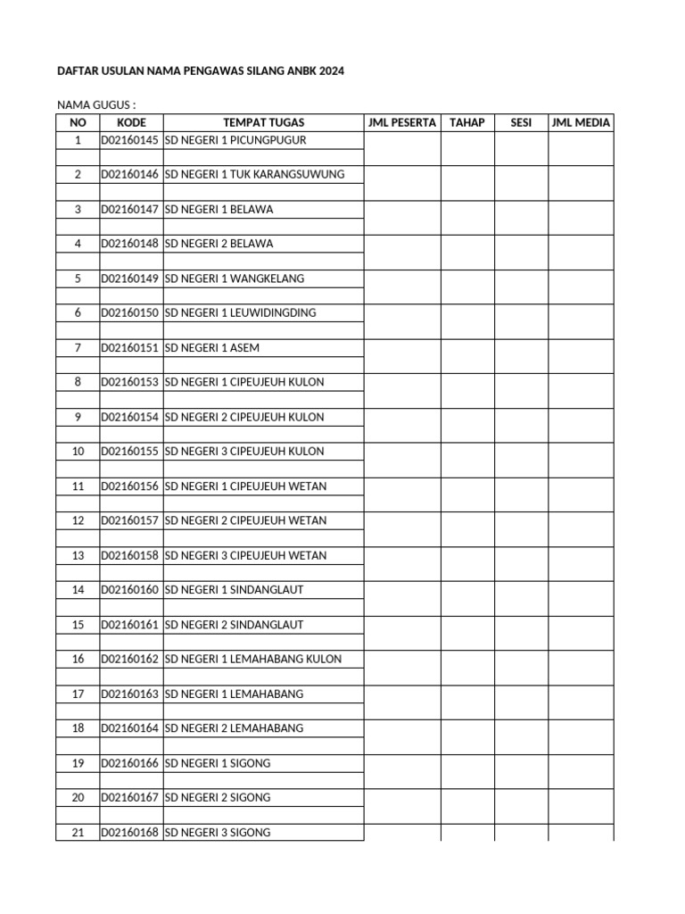 Usulan Pengawas Silang ANBK 2024 Gugus ................ | PDF