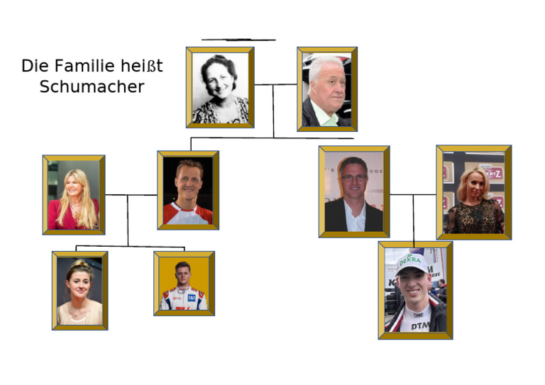 Michael Schumacher Family Tree | PDF