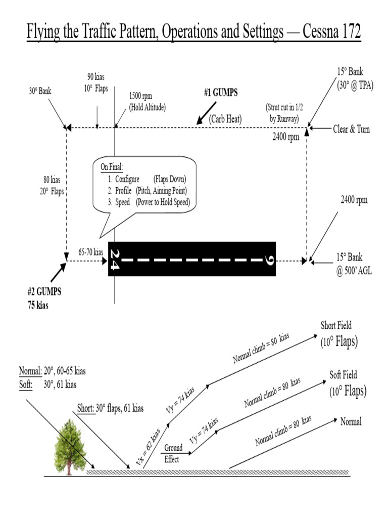 TrafficPattern C172 | PDF