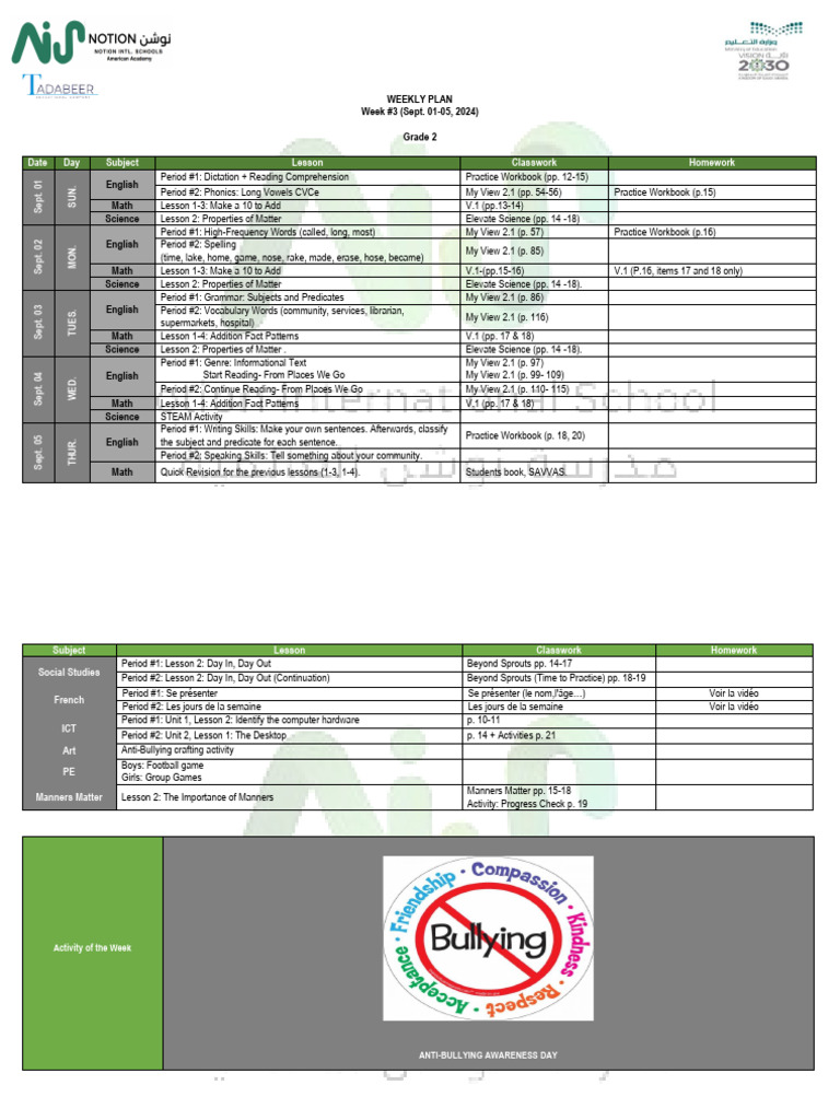 Weekly Plan Week #3 (Sept. 01-05, 2024) Grade 2: Date Day Subject Lesson Classwork Homework | PDF