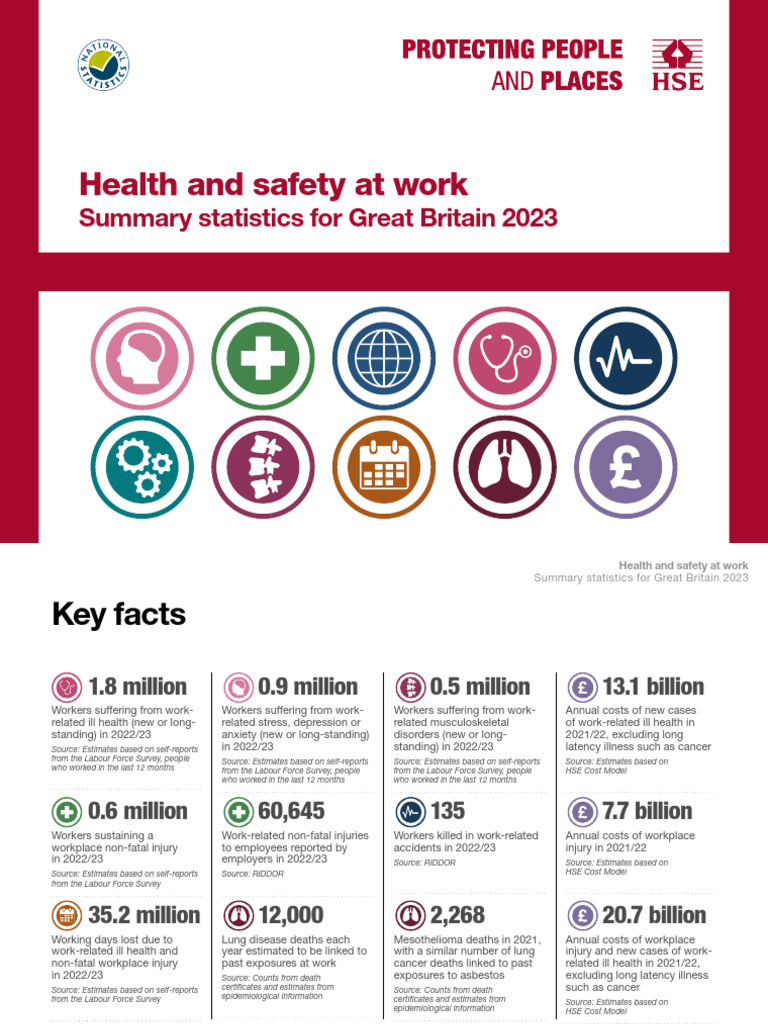 Work-Related Health Statistics 2023 | PDF | Occupational Safety And ...