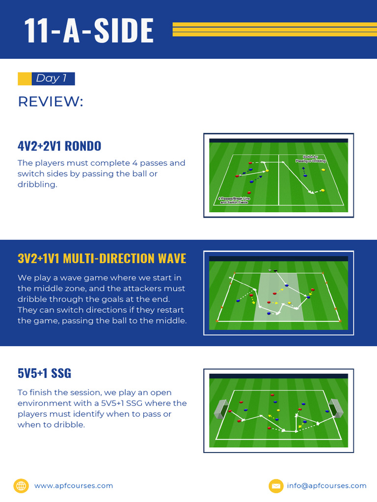 S Playbook 1 - 11-A-Side Review | PDF