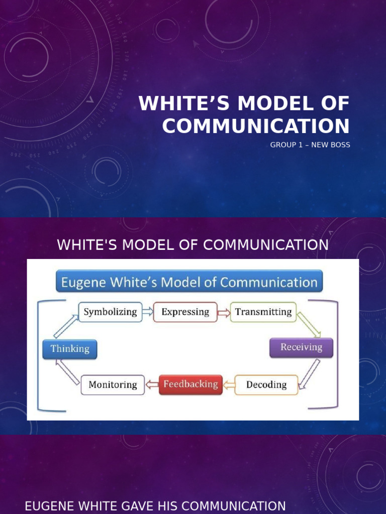 Eugenes White Model of Communication | PDF