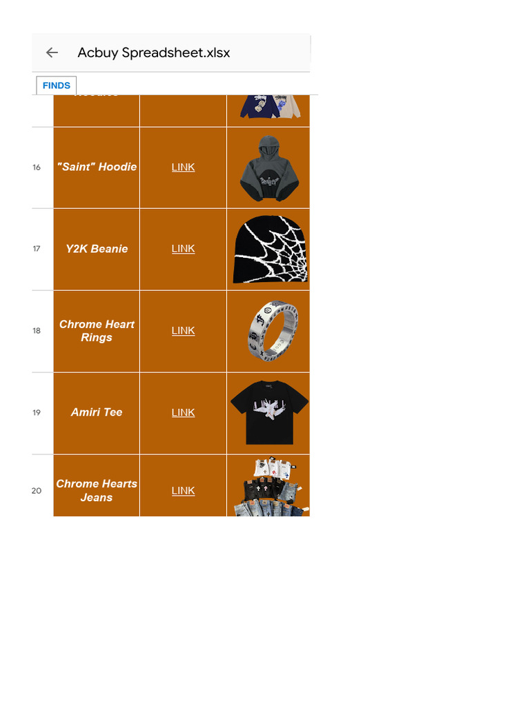 Acbuy Spreadsheet - XLSX - Google Drive | PDF