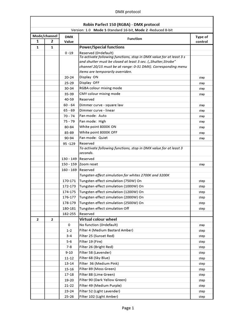 Parfect 150 RGBA DMX Charts | PDF