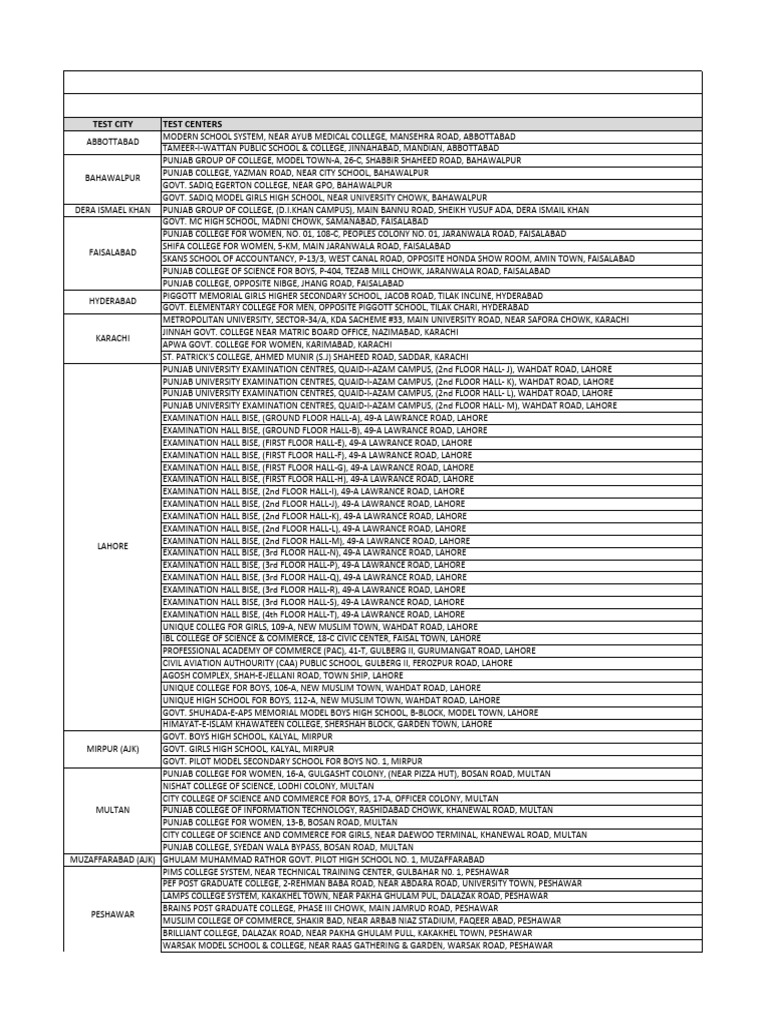 Test Centers 1567156381 | PDF