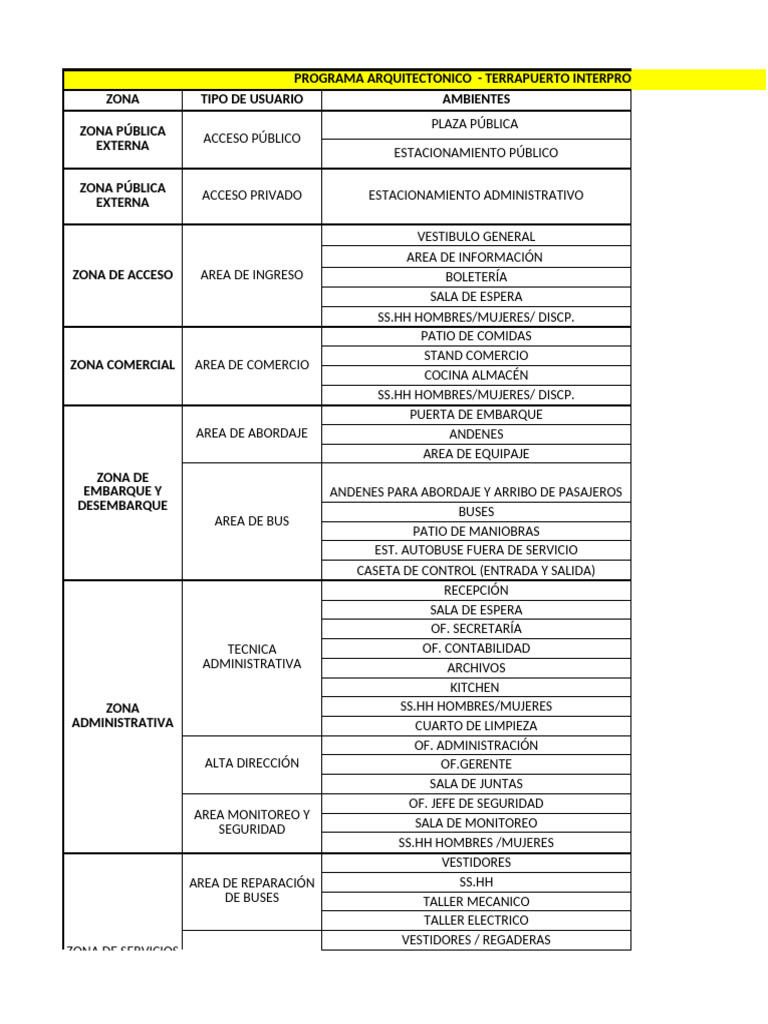 Programa Arquitect. Terrapuerto Interprov. | PDF