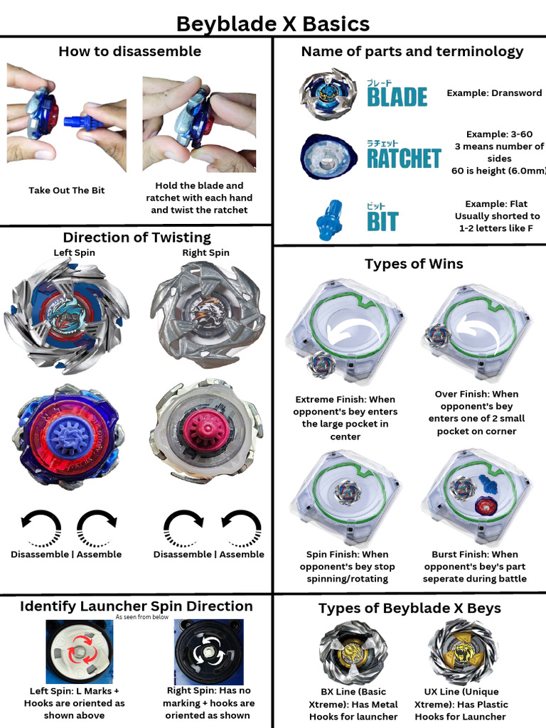Beyblade X Basics | PDF