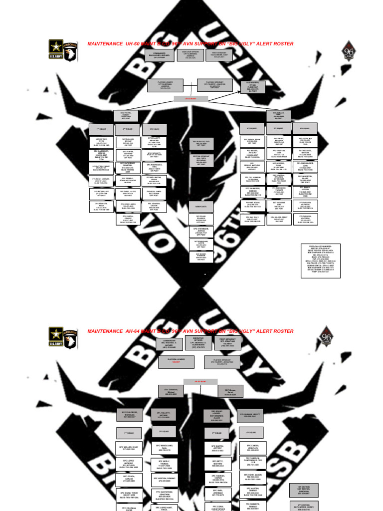 Maint Alert Roster | PDF