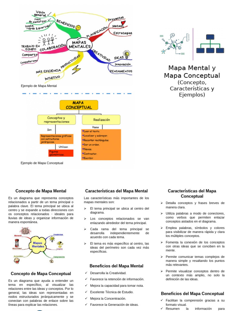 Triptico Mapa Mentales | PDF