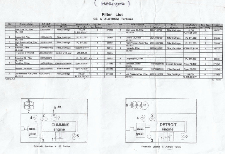 Filter List Turbine | PDF
