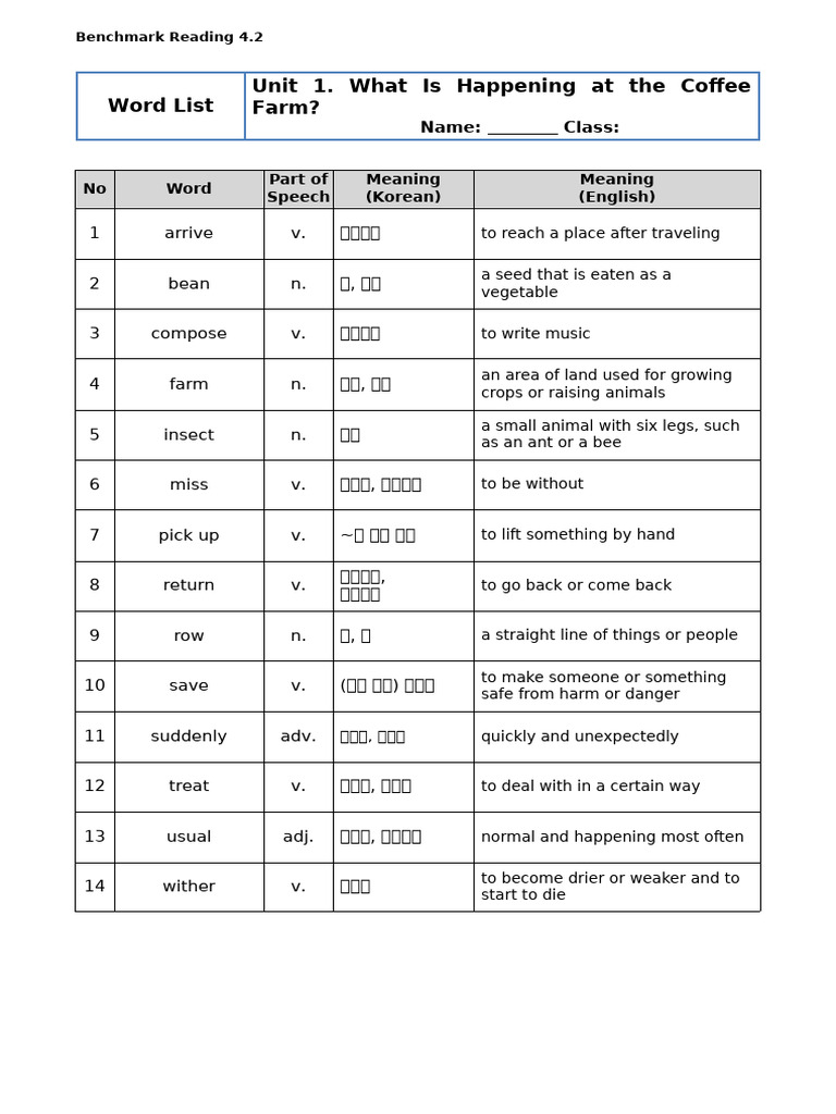 BR 4.2 U1 Word List | PDF
