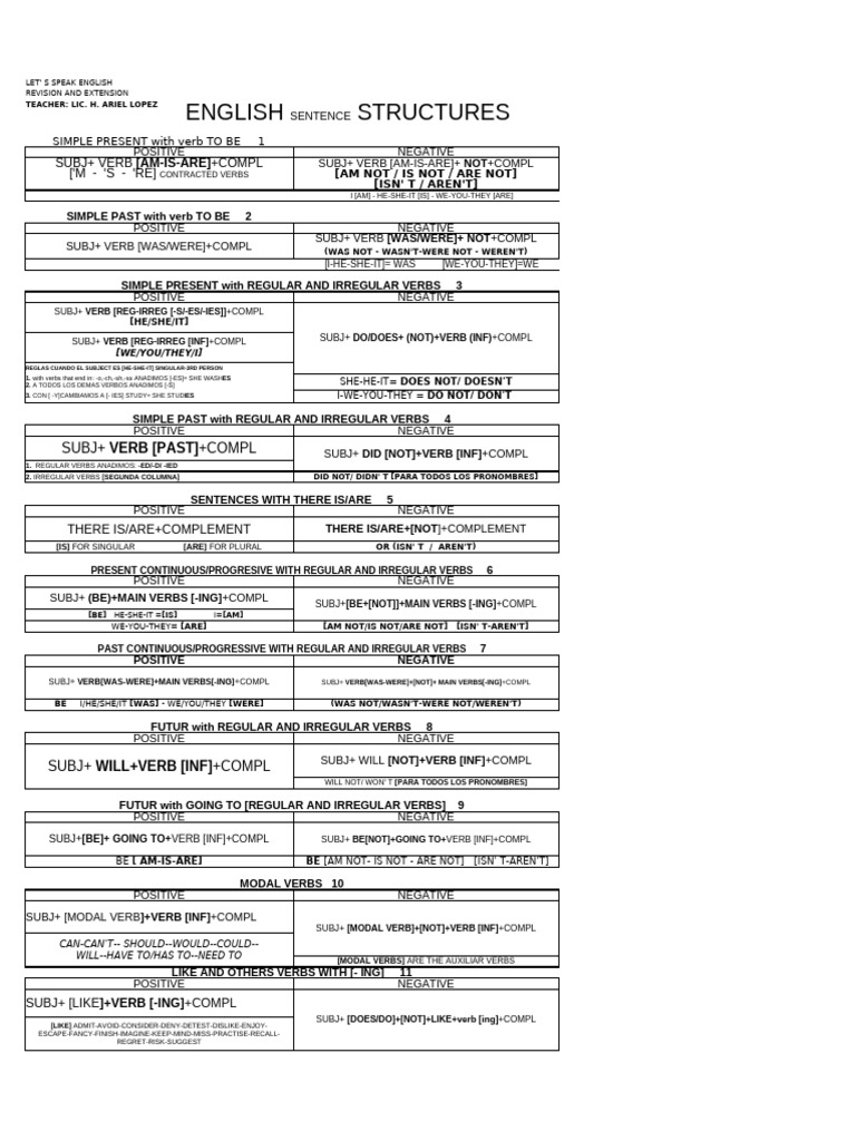 English Sentence Structures Ultima Version Completa 1-1 | PDF