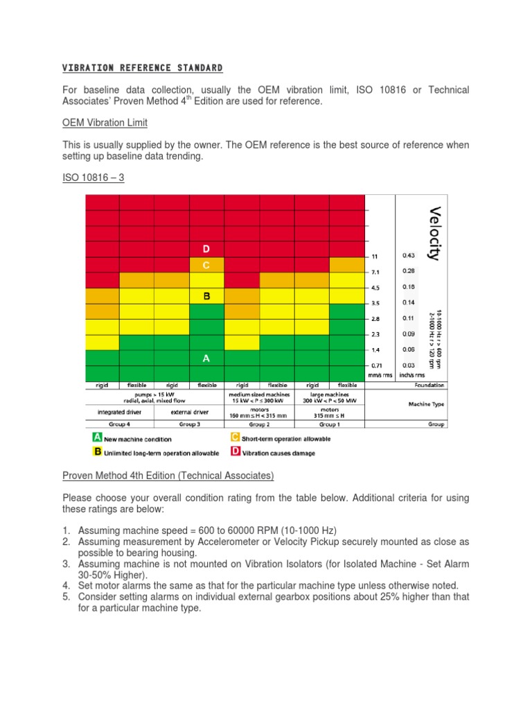 ISO 10816-3 Vibration Standards Guide | PDF | Mechanical Fan ...