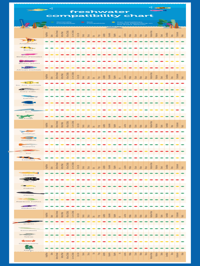Freshwater Compatibility Chart | PDF