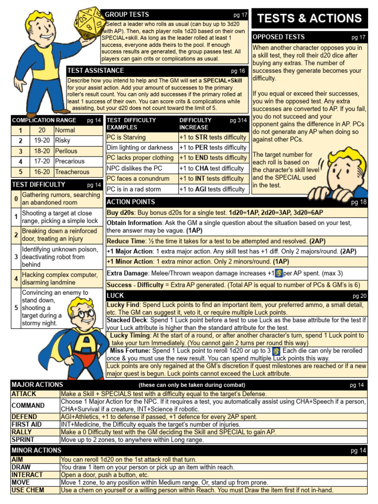 Fallout DM Screen | PDF
