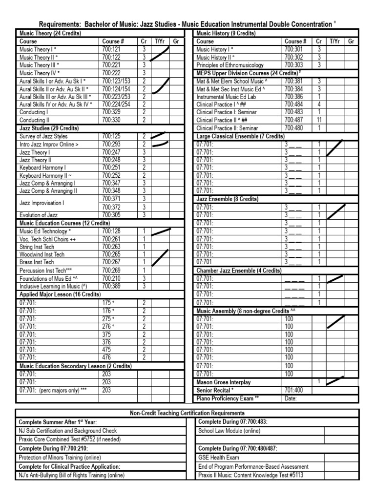Jazz - Music Ed Checklist | PDF