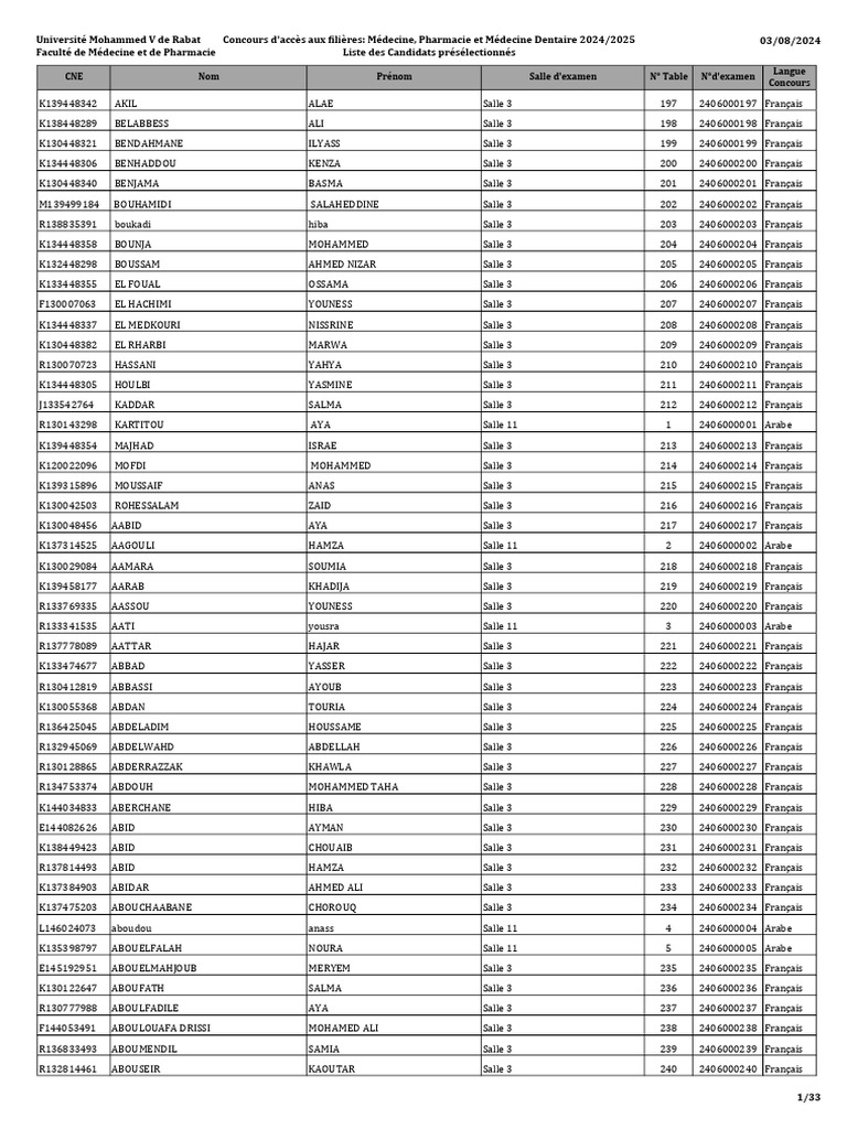 Annexe Fsjes 1 | PDF