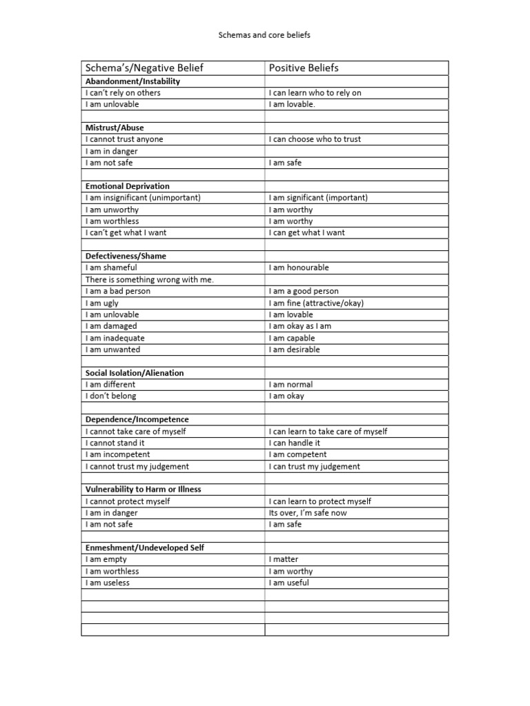 Schemas and Core Beliefs | PDF