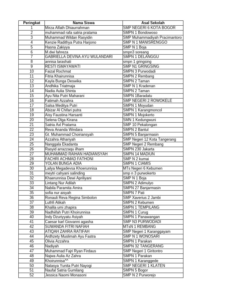 Try Out OSN IPS SMP Ke-3 Tahun 2024 (Jawaban) | PDF