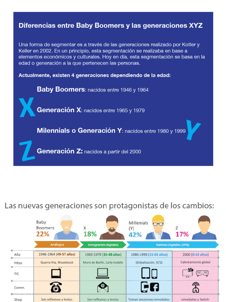 Tipos de Generaciones | PDF