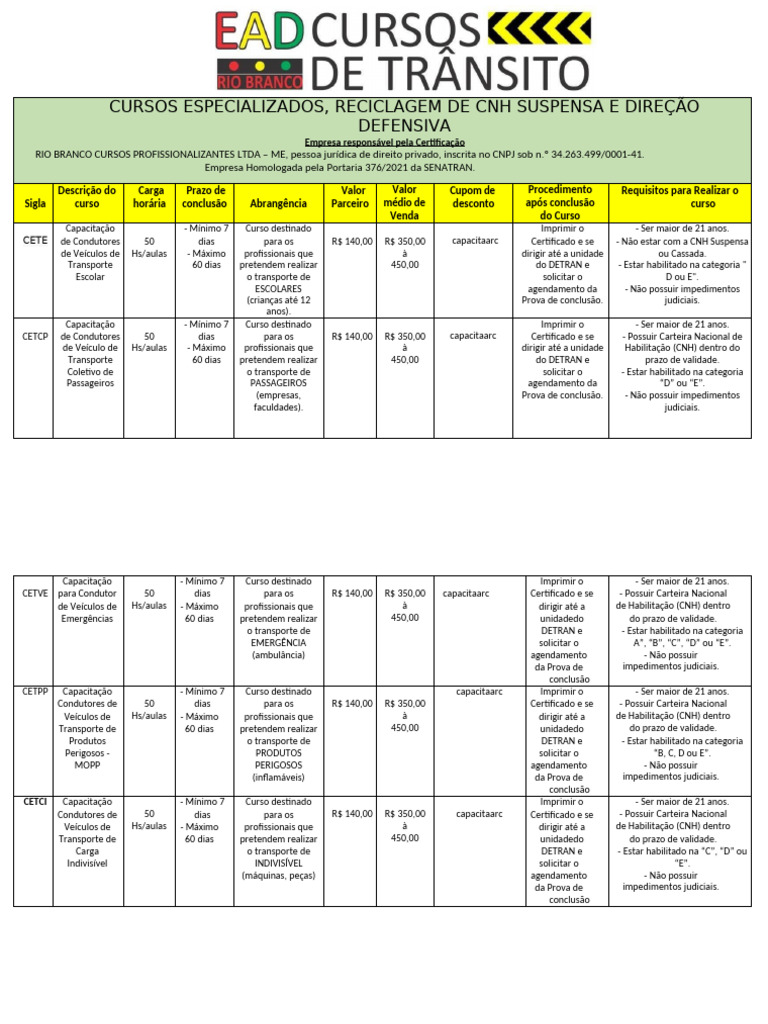 Tabela De Cursos Ead Pdf
