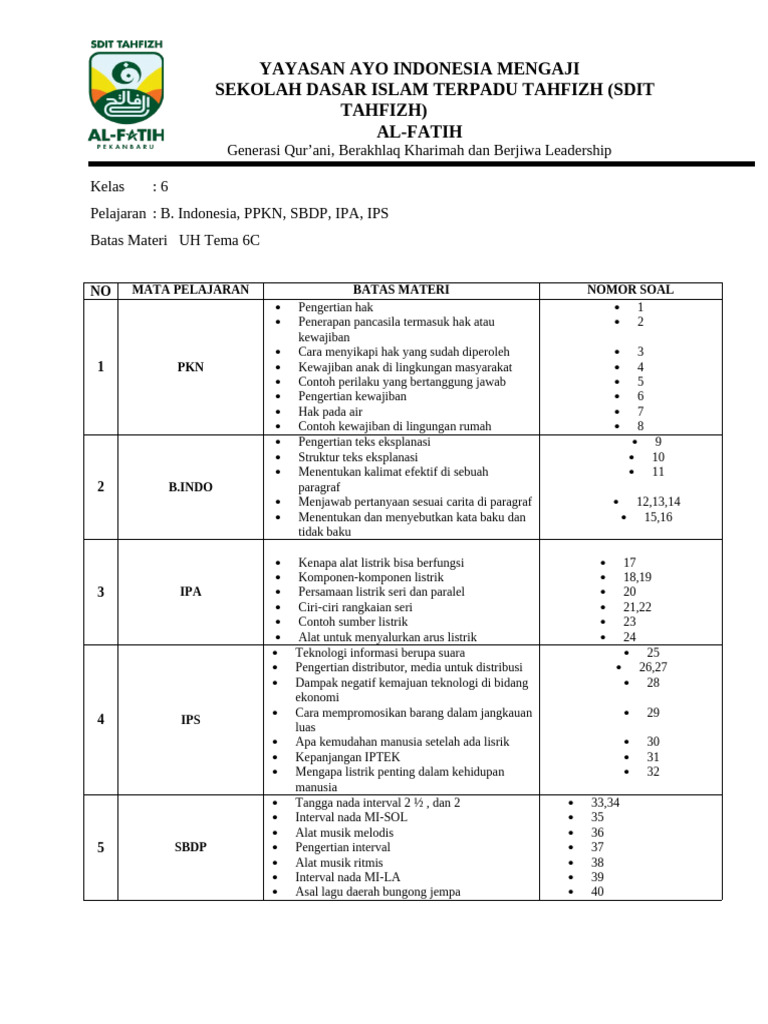Batas Materi UH TEMA 6C | PDF