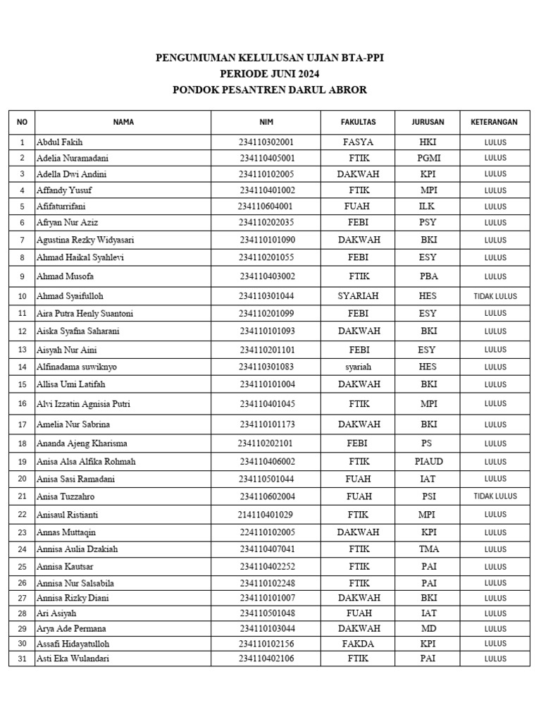 Hasil Ujian BTA 2024 PDF | PDF