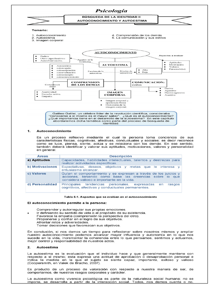 Autoconocimiento Y Autoestima Pdf