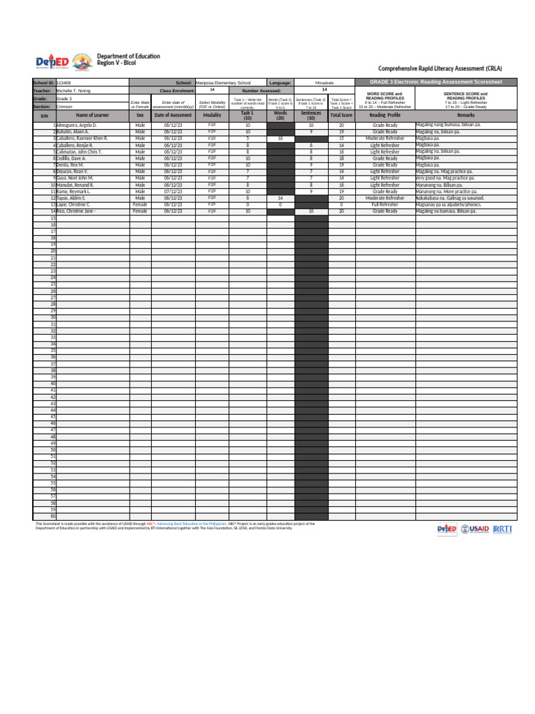 R5 G3 BoSY CRLA Scoresheet - v6 - Michelletnining - mariposaES - 2023 | PDF