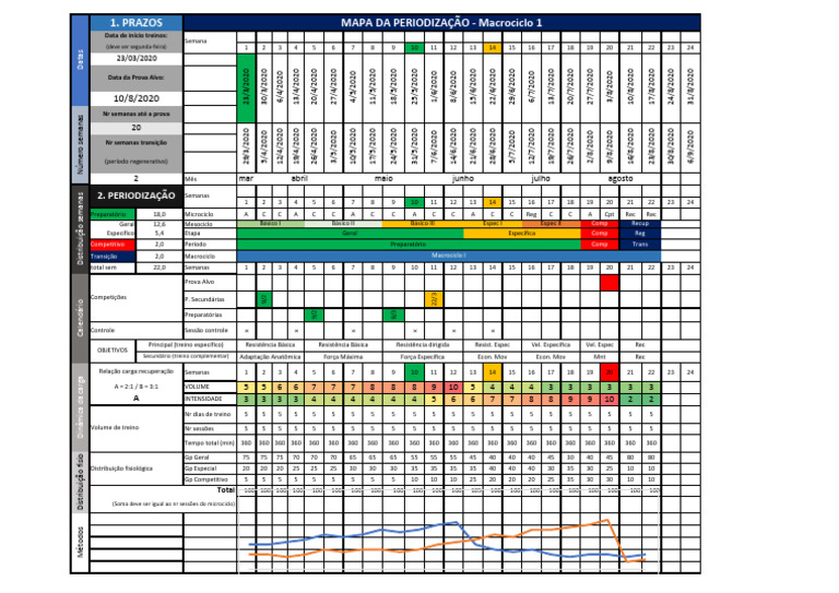 Mapa de Periodização - Fulano Corredor - Modelo | PDF