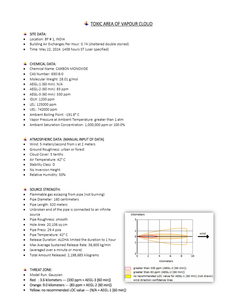CO Dispersion Modelling Report ALOHA | PDF