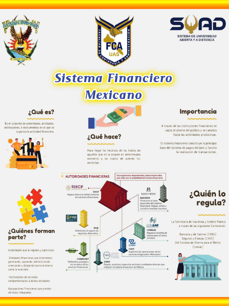 INFOGRAFIA SISTEMA FINANCIERO MEXICANO_compressed | PDF