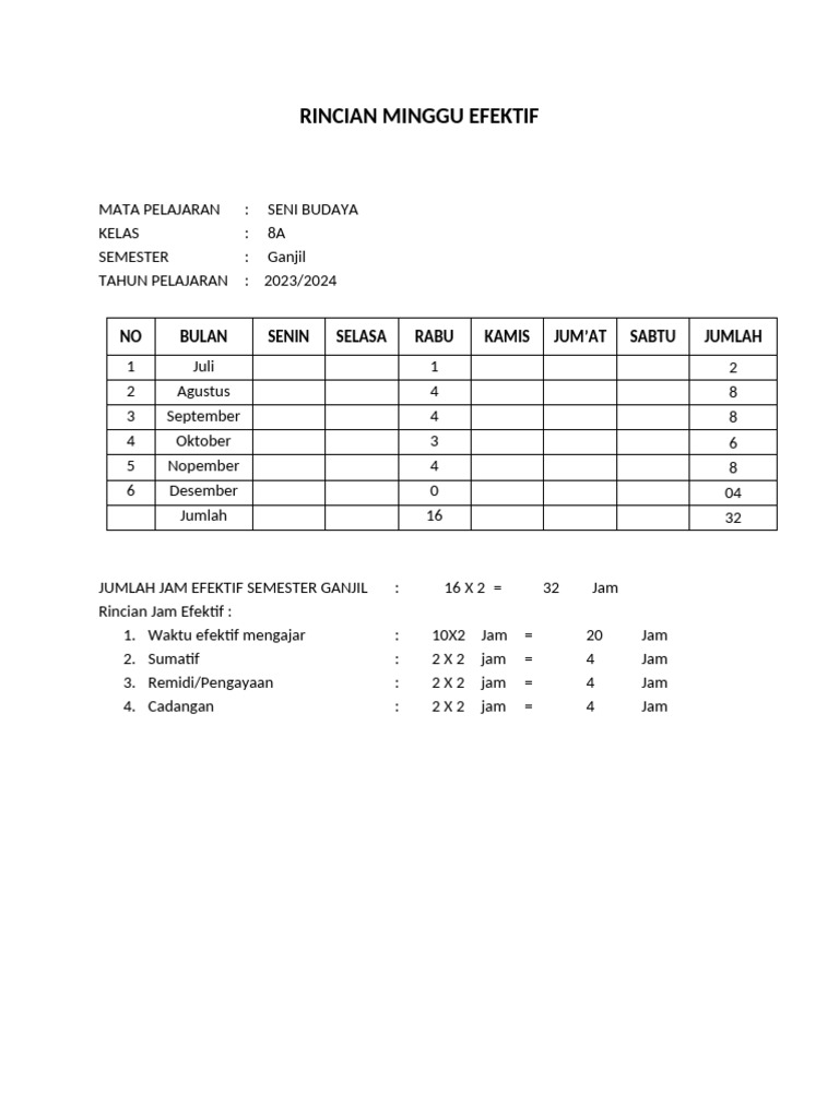 Rincian Minggu Efektif Smt1 2024 | PDF