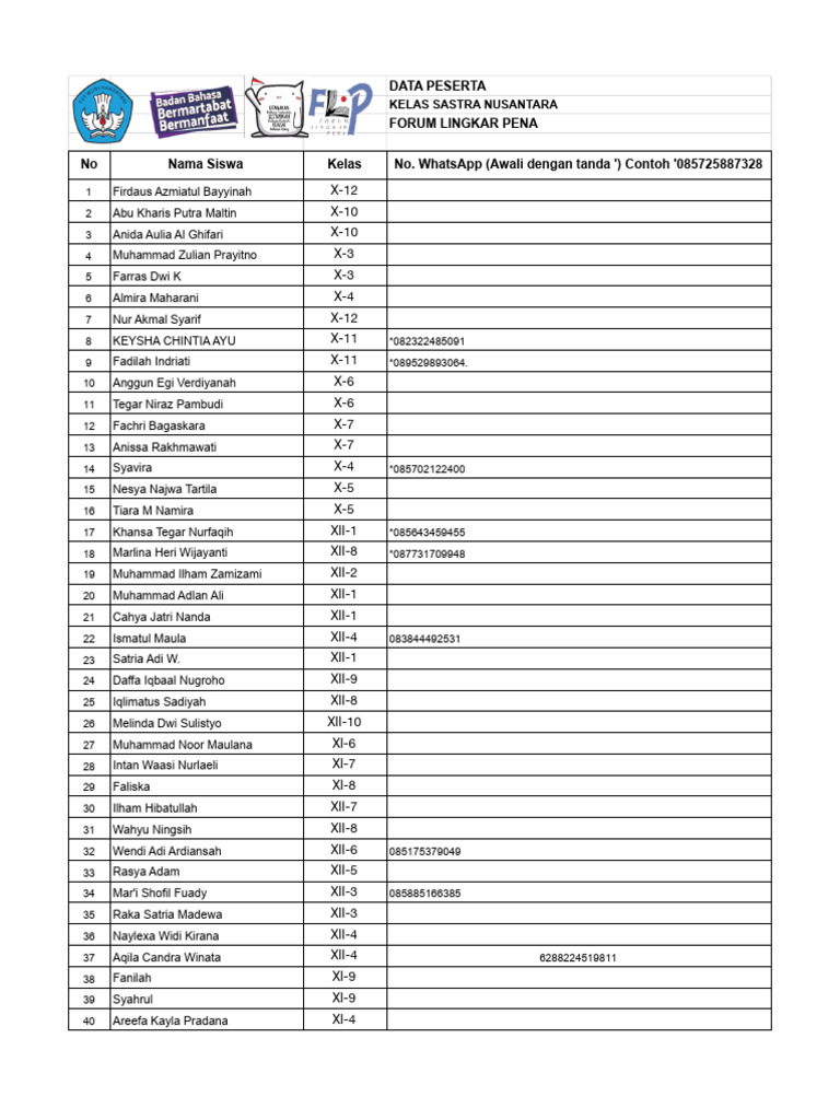 Data Kelas Sastra Nusantara FLP | PDF