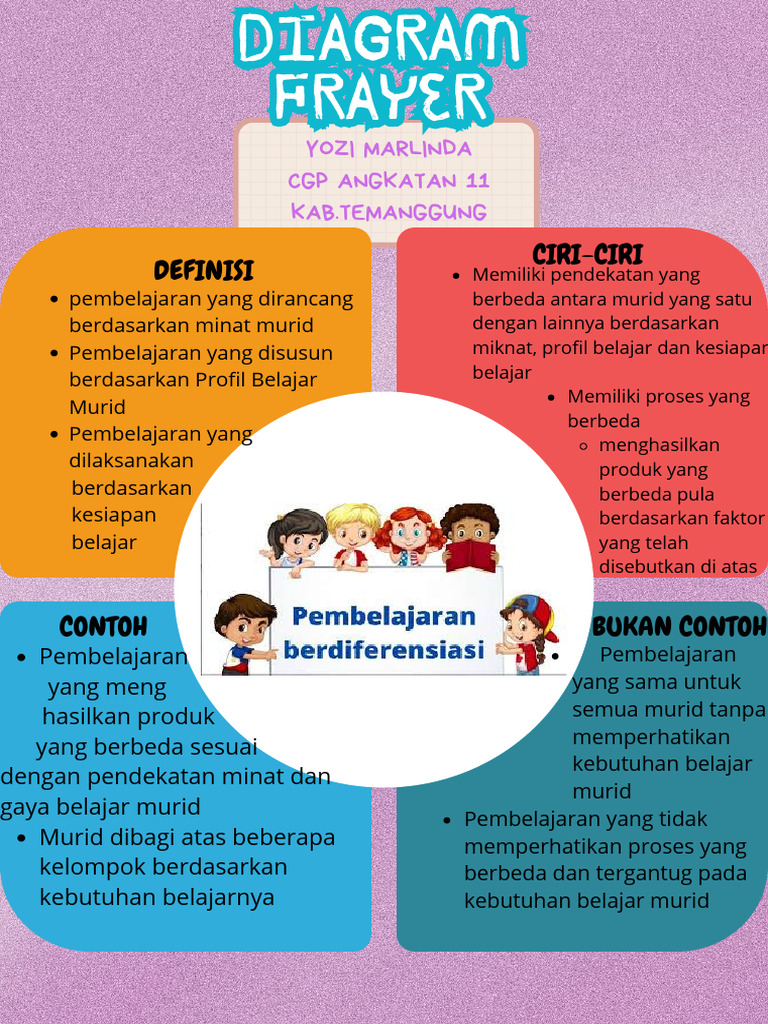 Diagram Frayer (A4) | PDF