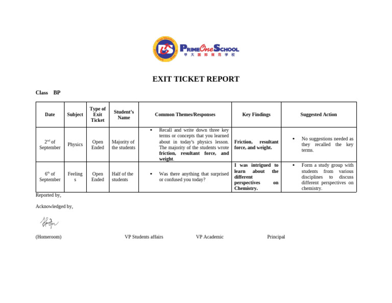 EXIT TICKET REPORT (September 2-6) | PDF