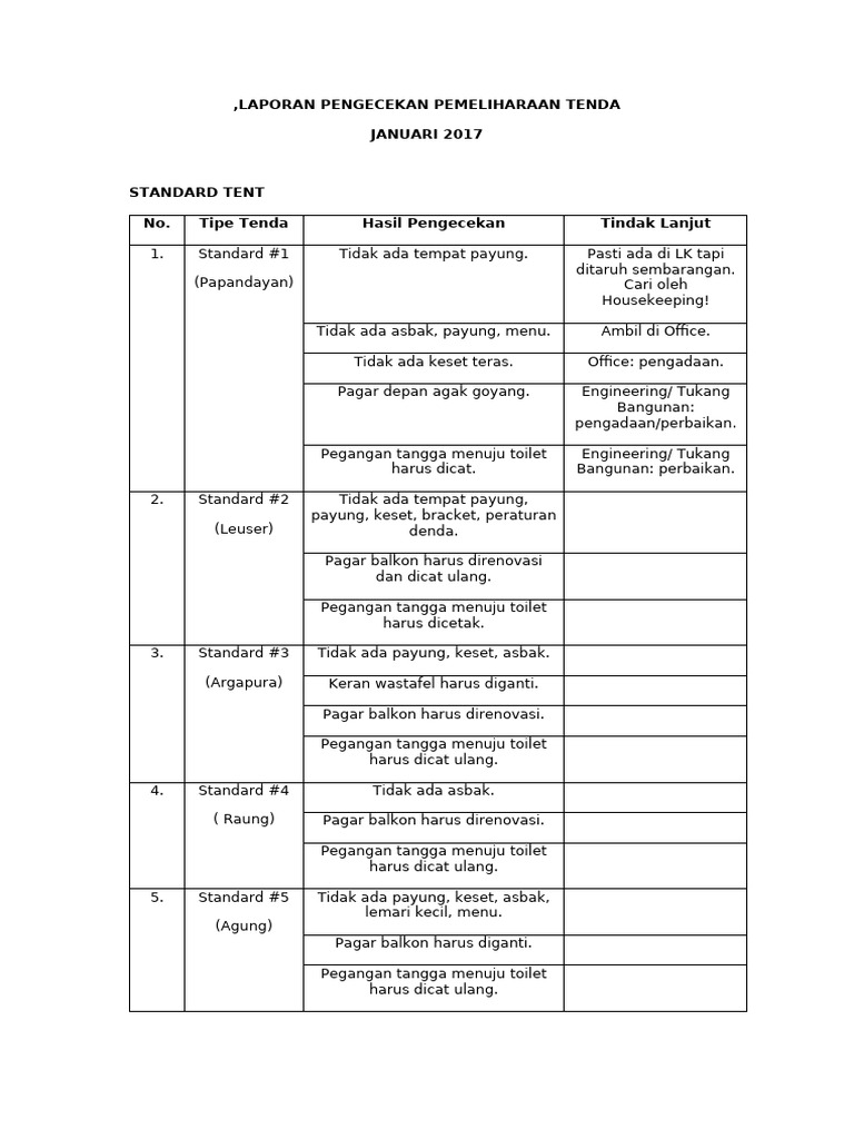 Laporan Pengecekan Pemeliharaan Tenda (Januari 2017) | PDF