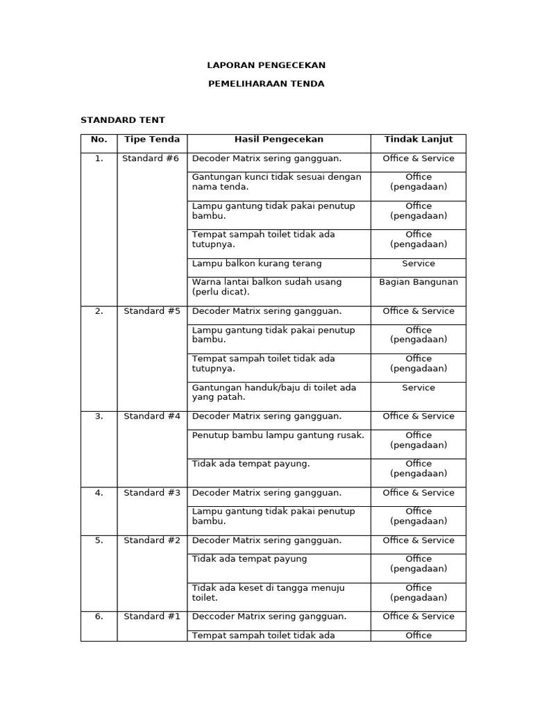 Laporan Pengecekan Pemeliharaan Tenda - November 2016 | PDF