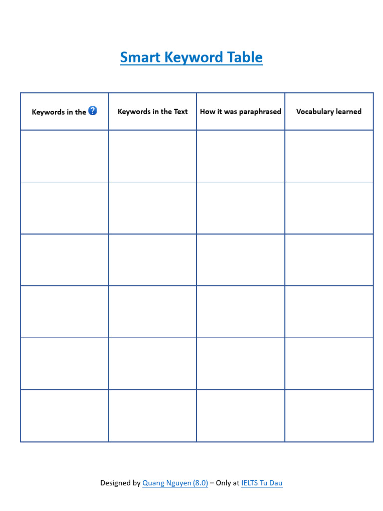 ITĐ - Smart Keyword Table | PDF