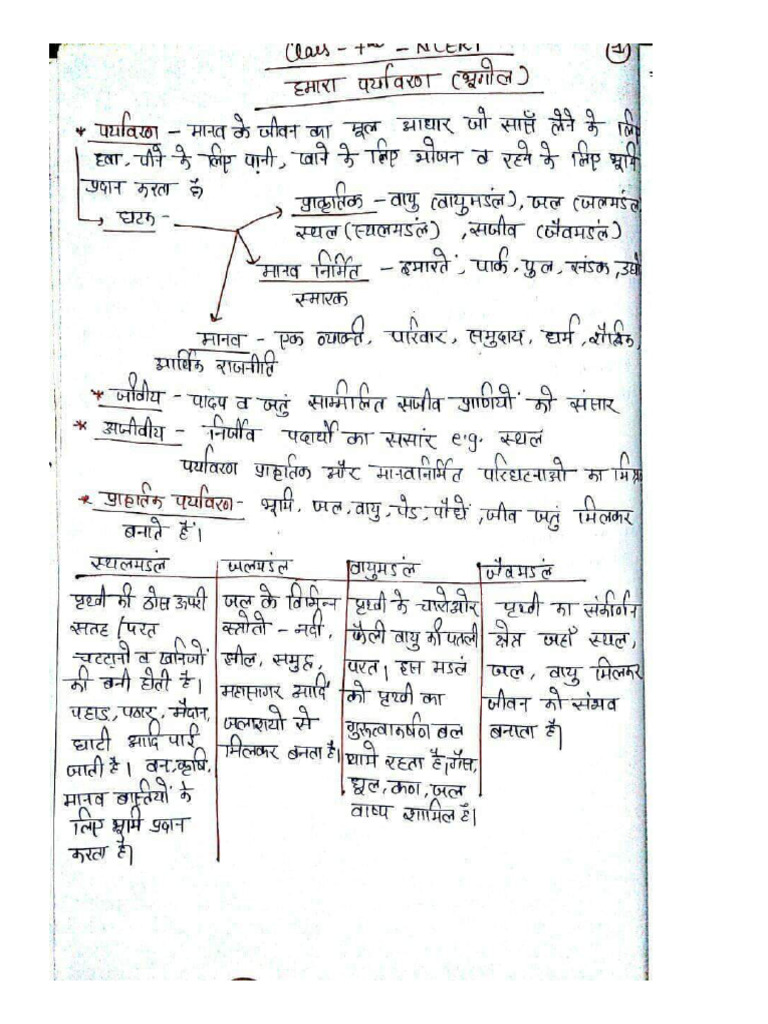 Class - 7th Geo. NCERT | PDF