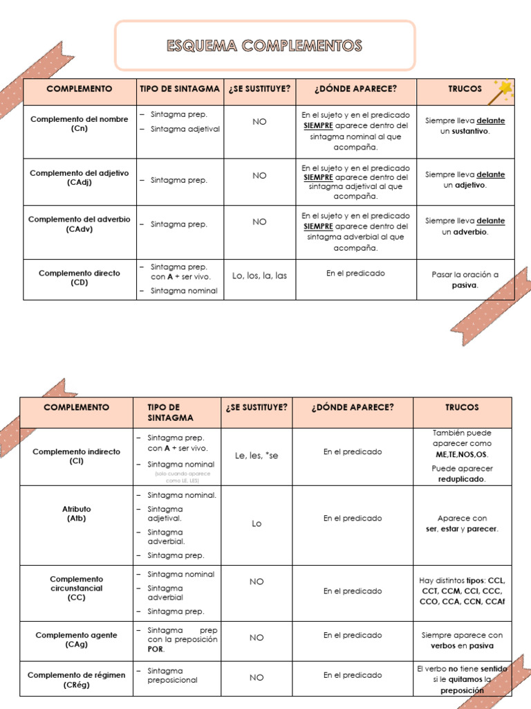 Esquema Complementos | PDF