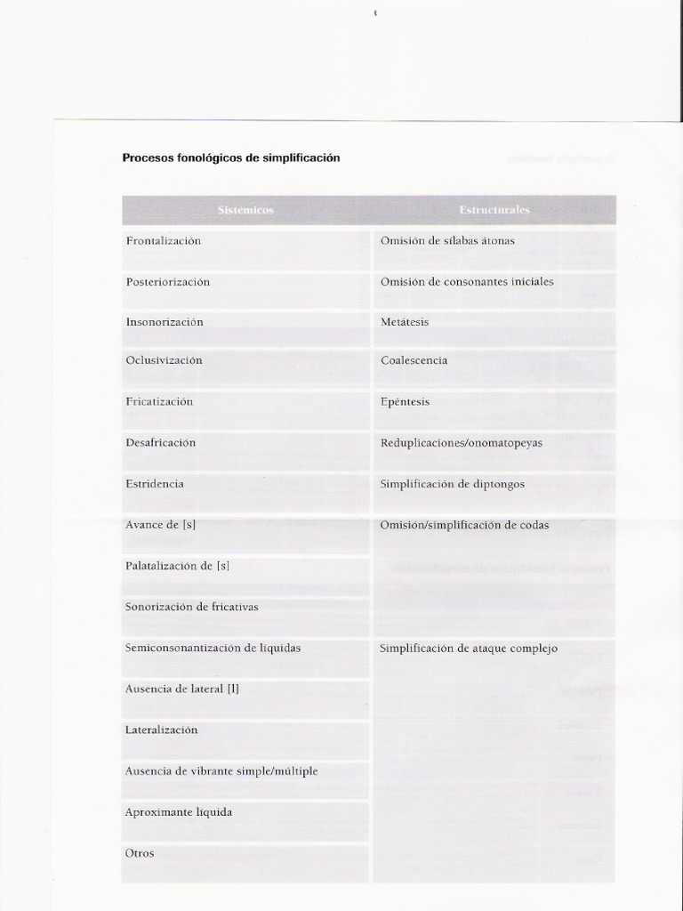 Prueba Bosch 3 | PDF