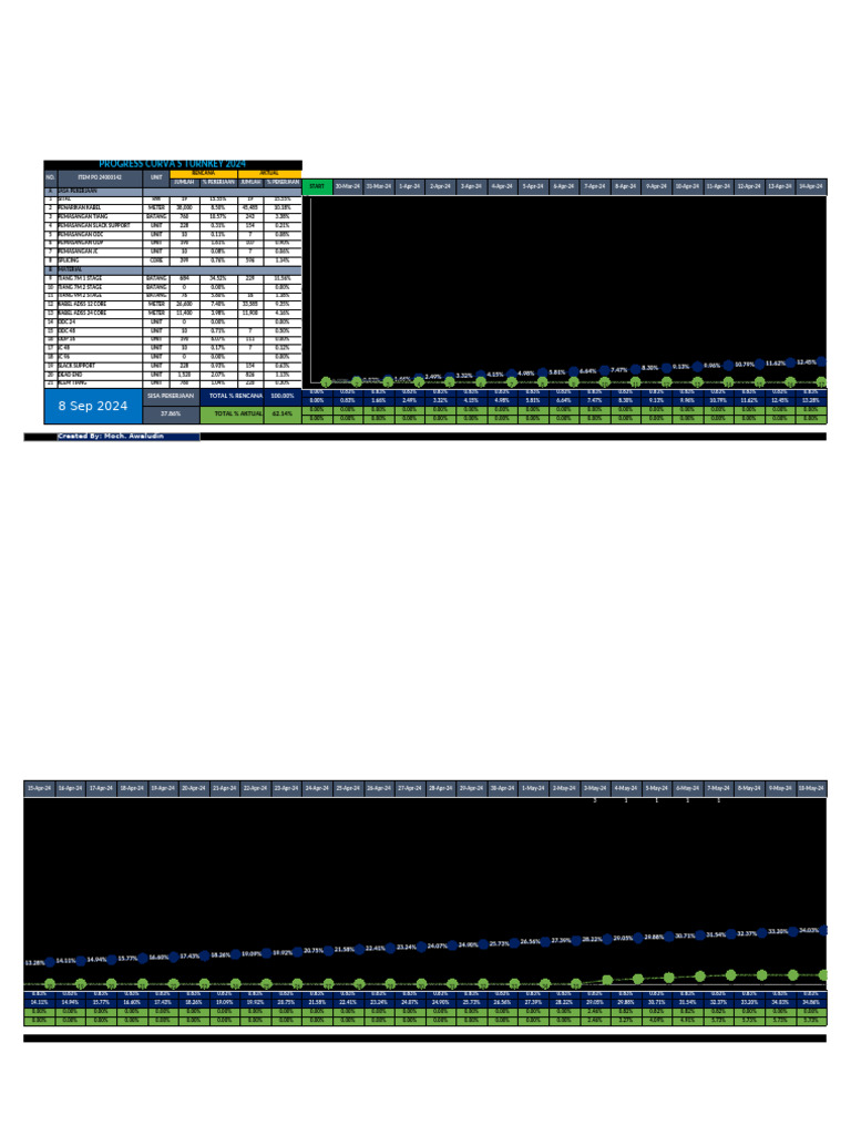 Extend - S Curve Turnkey 2024 ACT Update 040924 Bali | PDF