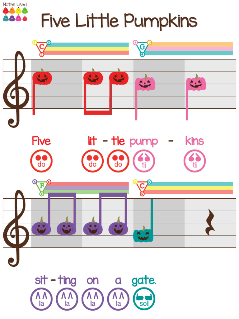 Five Little Pumpkins Sheet Music | PDF