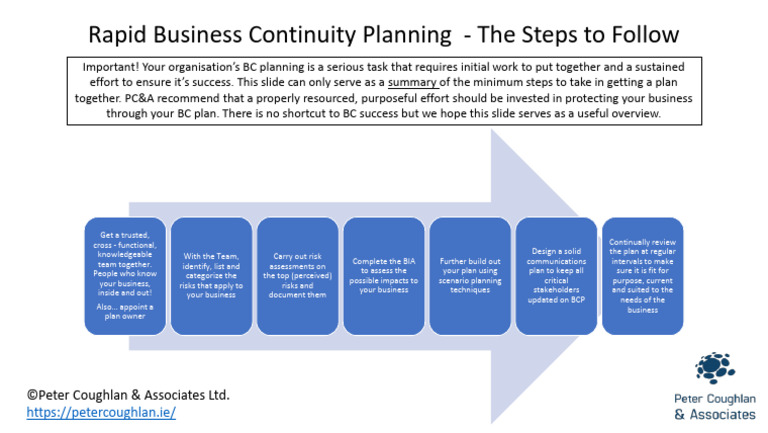 Rapid BCP Template - The Steps To Follow | PDF