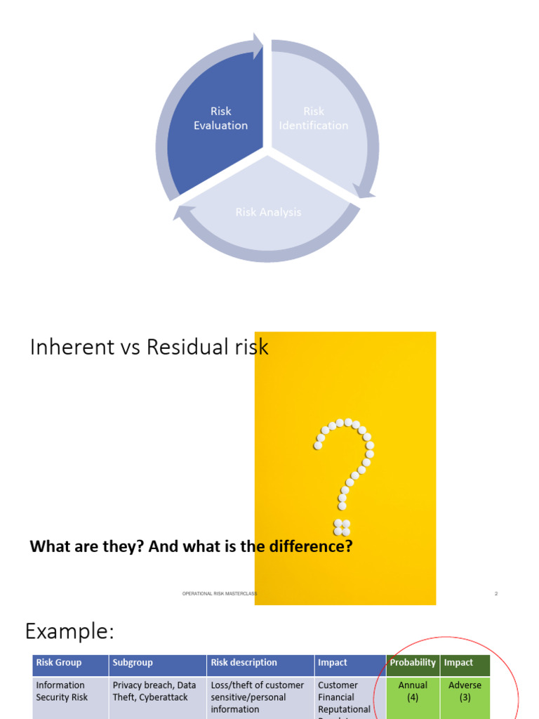 Step 2 L5 Control Assessment - P1 | PDF