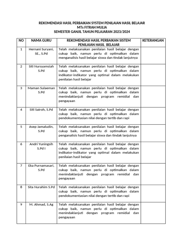 Rekomendasi Hasil Perbaikan Sistem Penilaian Hasil Belajar | PDF