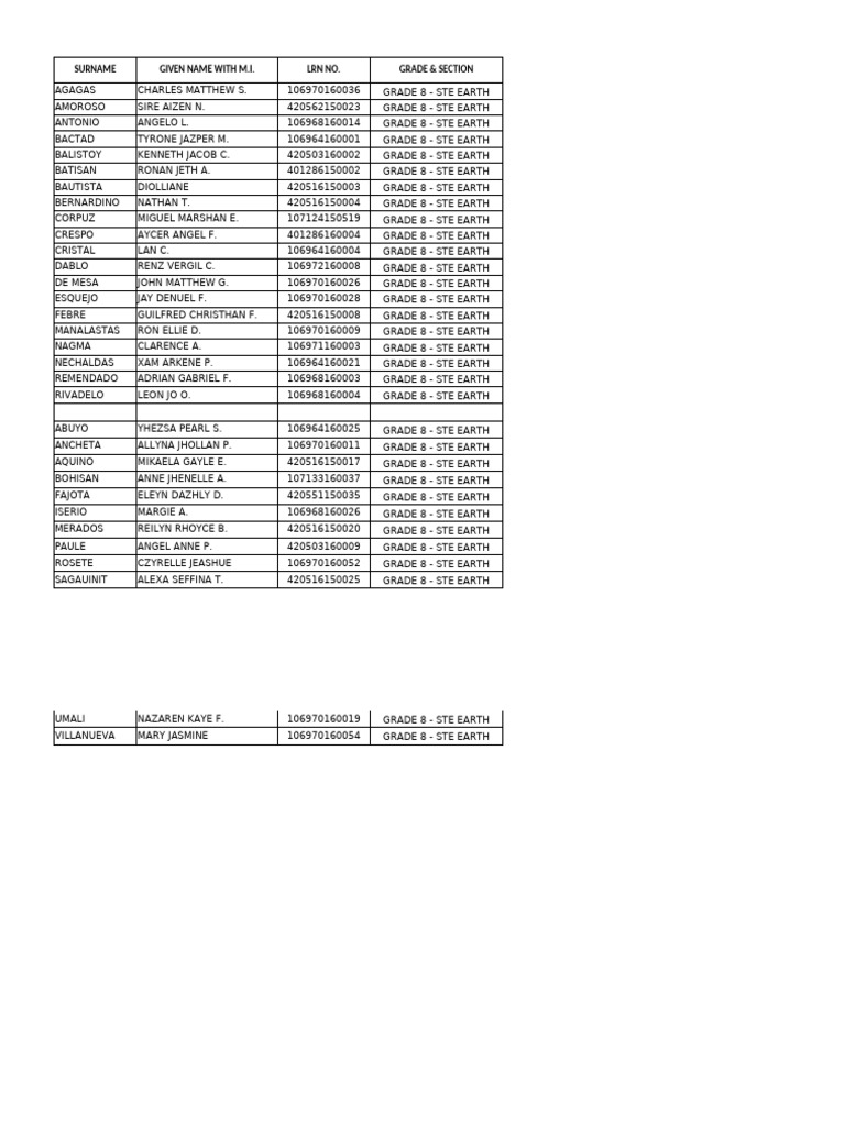 Lpnhs Students' Data | PDF