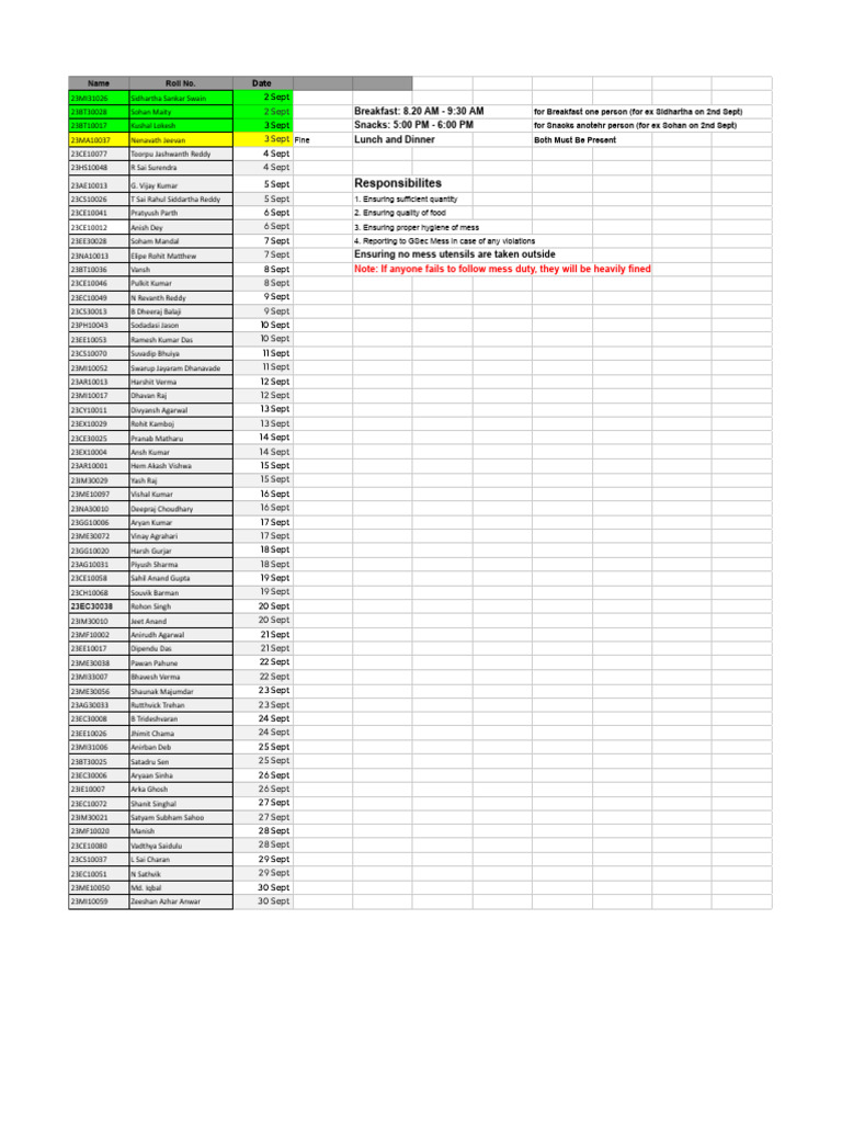 Mess Duty List | PDF